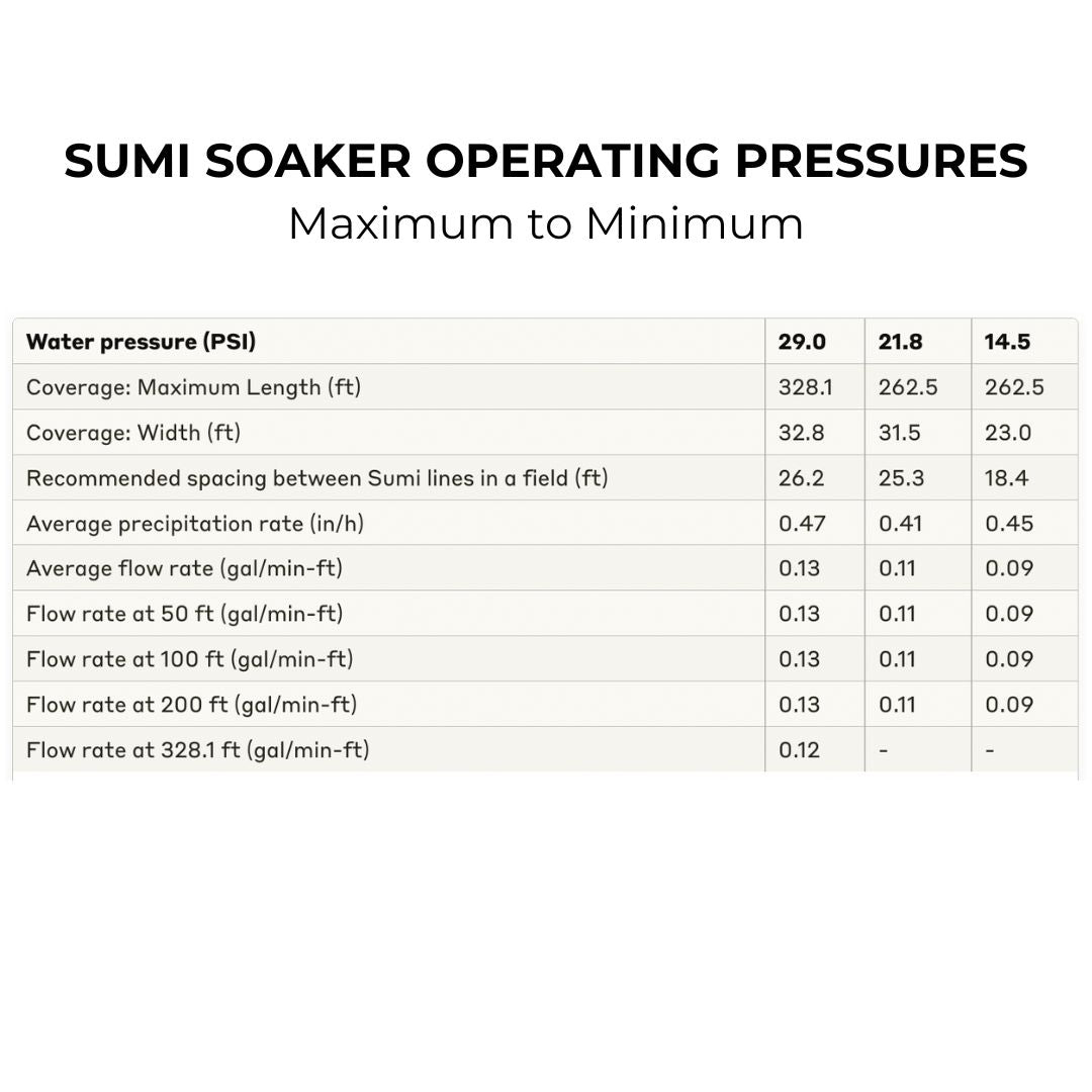Sumi Soaker R-Wide Kit | Wide-Coverage Overhead Irrigation